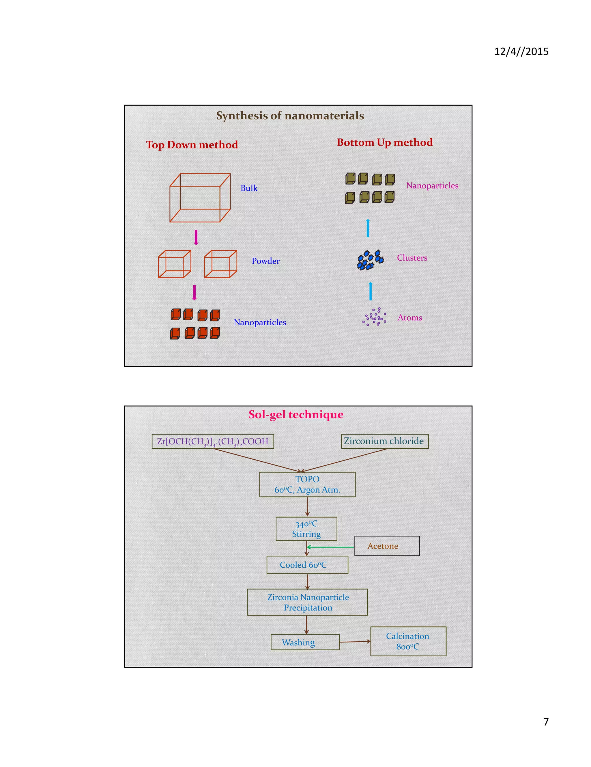 Nanomaterials | PDF