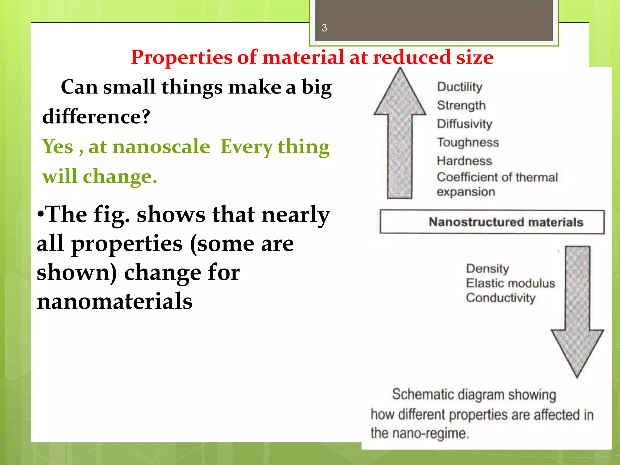 nanomaterials.ppt