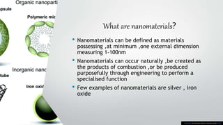 NANO MATERIALS.pptx
