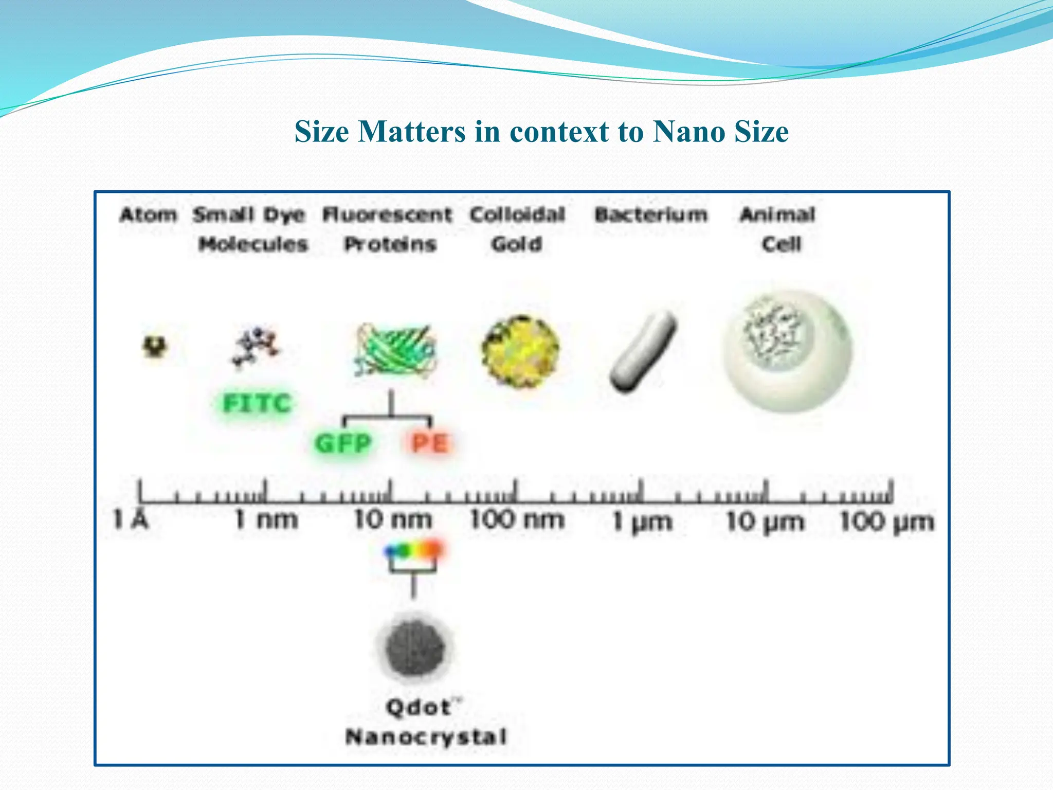 nanomaterials and their applications in life | PDF