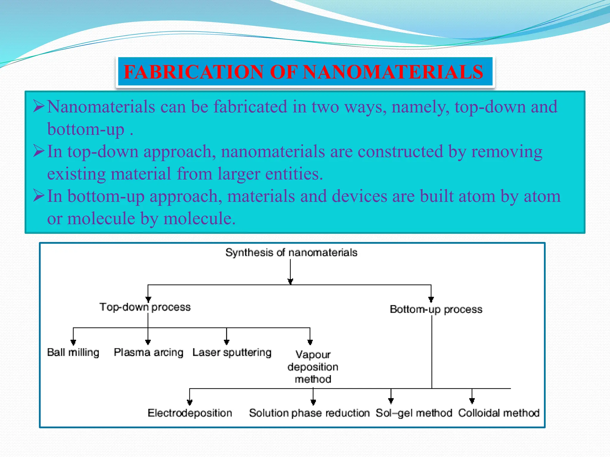 nanomaterials and their applications in life | PDF