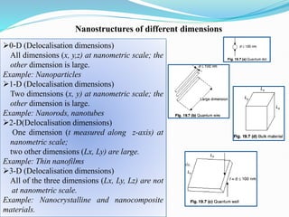 nanomaterials and their applications in life | PDF