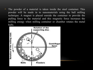 Nano Materials methods and preparation of nanomaterials | PPTX