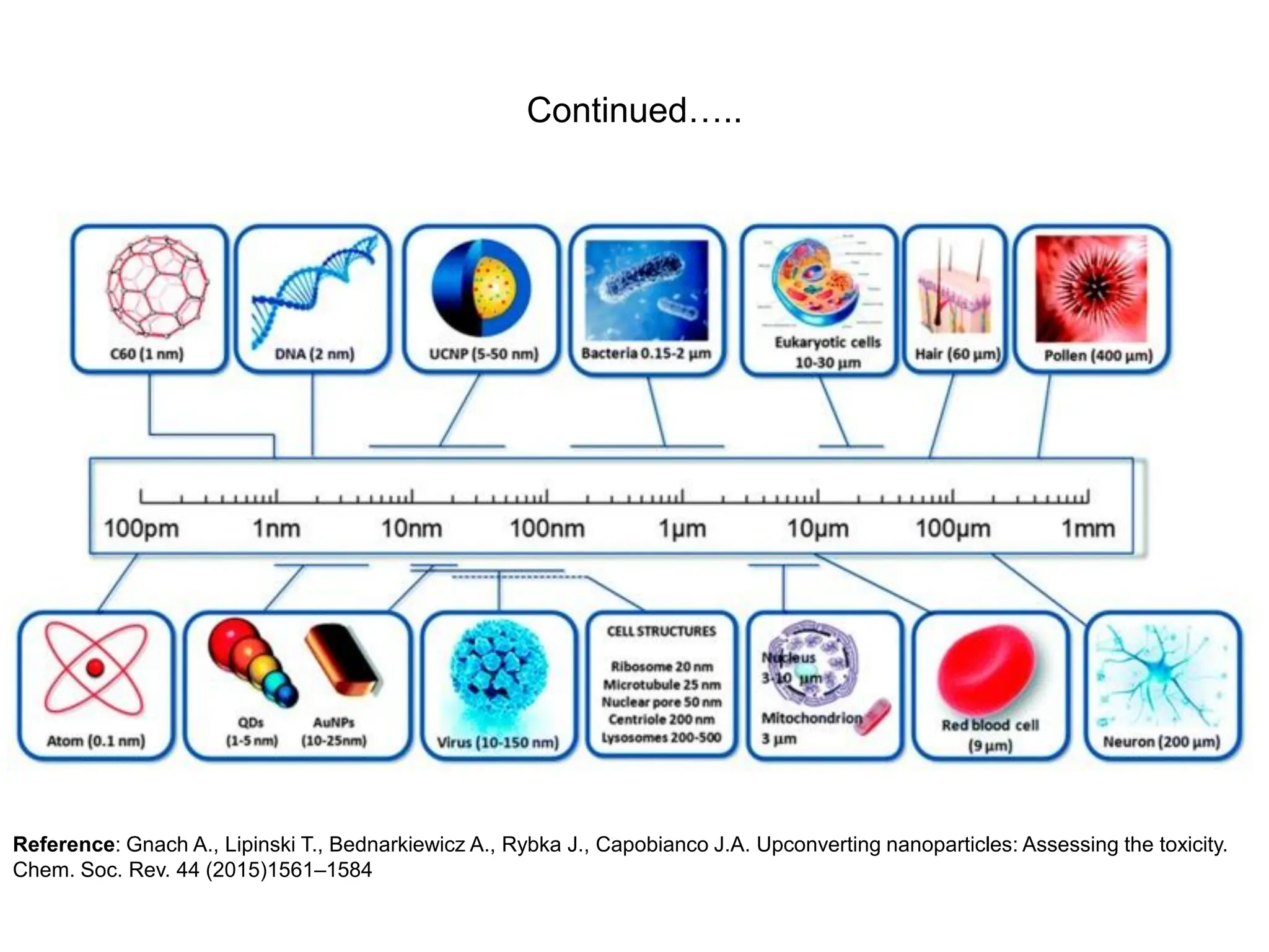 Nano Materials-M1.pdf, nanotechnology, nanoparticles, carbon nanotubes ...