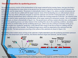 principles of nanomaterials and manufacturing.ppt