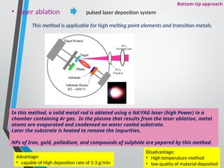 principles of nanomaterials and manufacturing.ppt