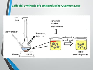 principles of nanomaterials and manufacturing.ppt