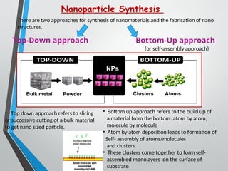 principles of nanomaterials and manufacturing.ppt