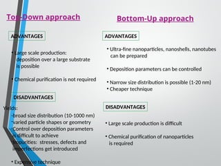 principles of nanomaterials and manufacturing.ppt