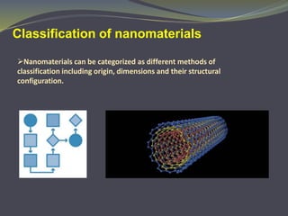 Nanomaterials and nanoparticles | PPTX | Chemistry | Science