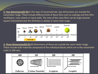 Nanomaterials and nanoparticles | PPTX