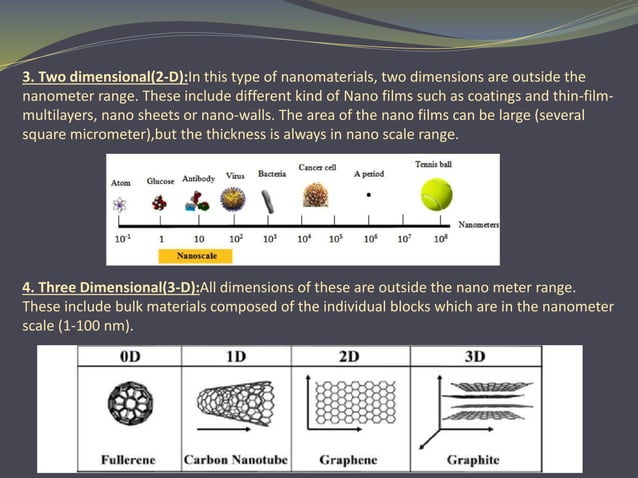 Nanomaterials and nanoparticles | PPTX | Chemistry | Science