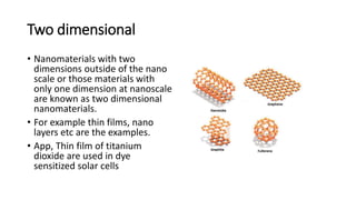 Nanomaterials and their Biological applications.pptx