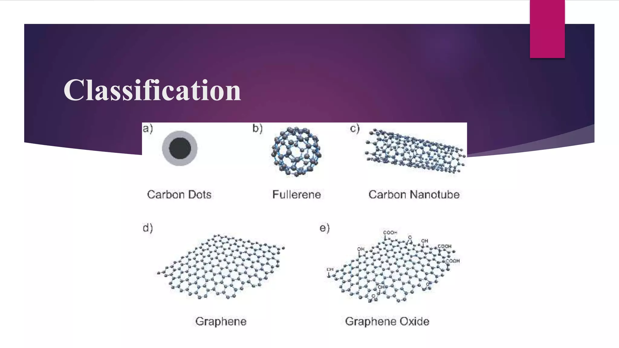 Nanomaterials and their classification | PPTX
