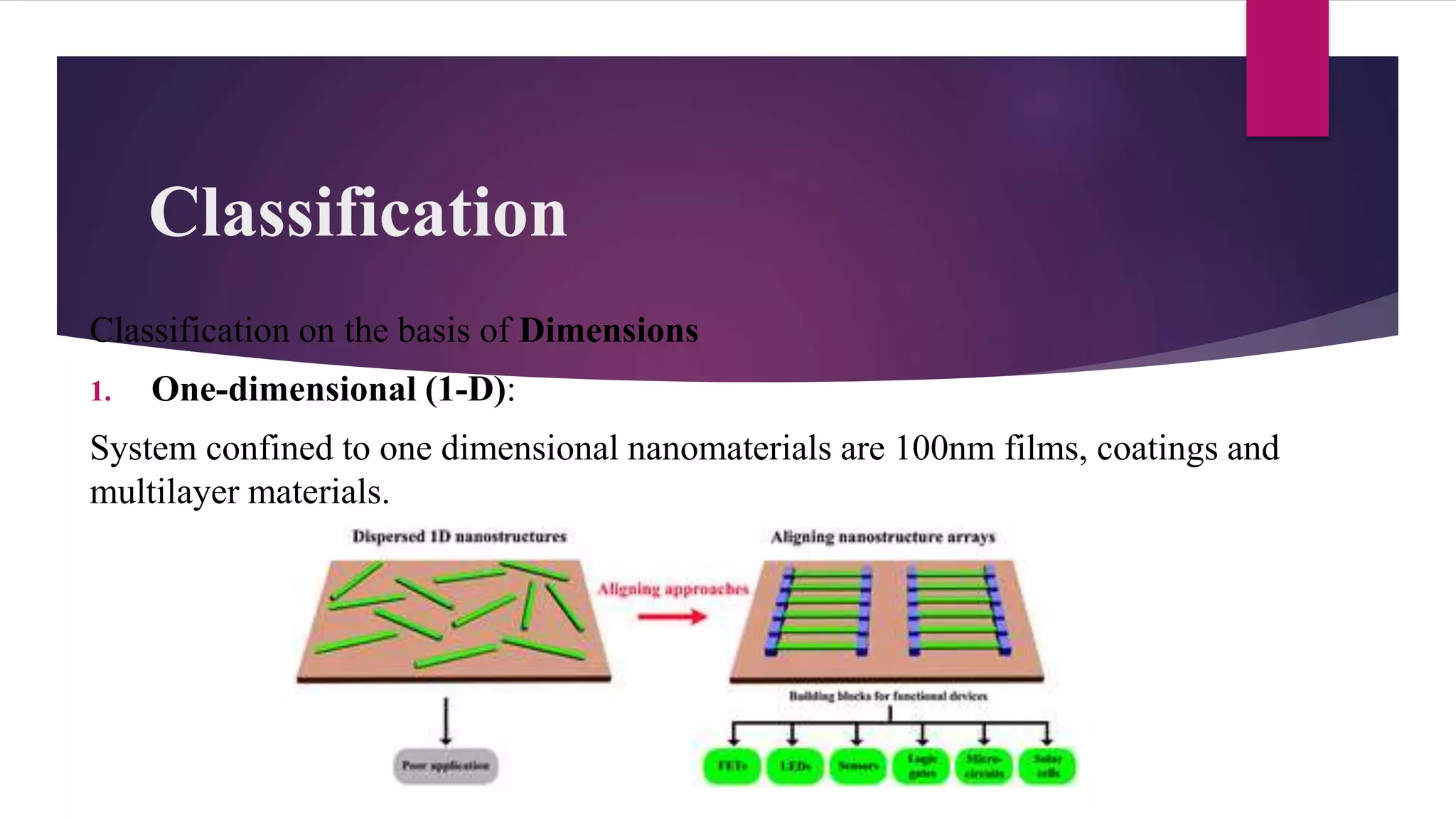 Nanomaterials and their classification | PPTX