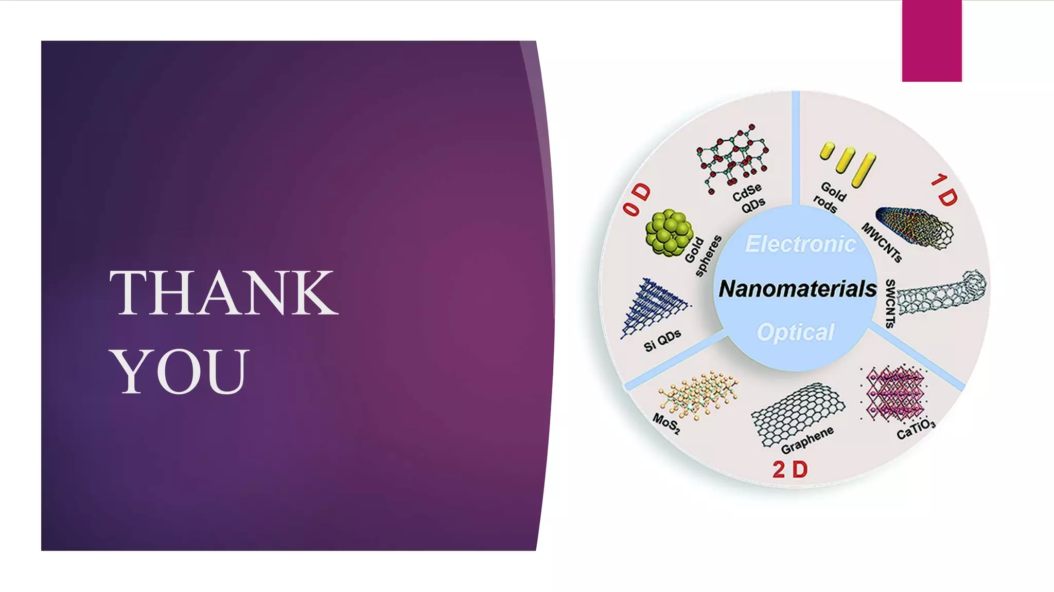 Nanomaterials and their classification | PPTX