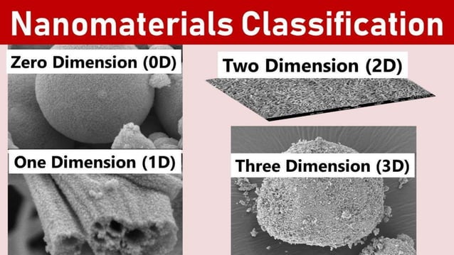 Nanomaterials and their classification | PPTX