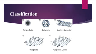 Nanomaterials and their classification | PPTX