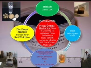 Nano materials as novel materials | PPTX