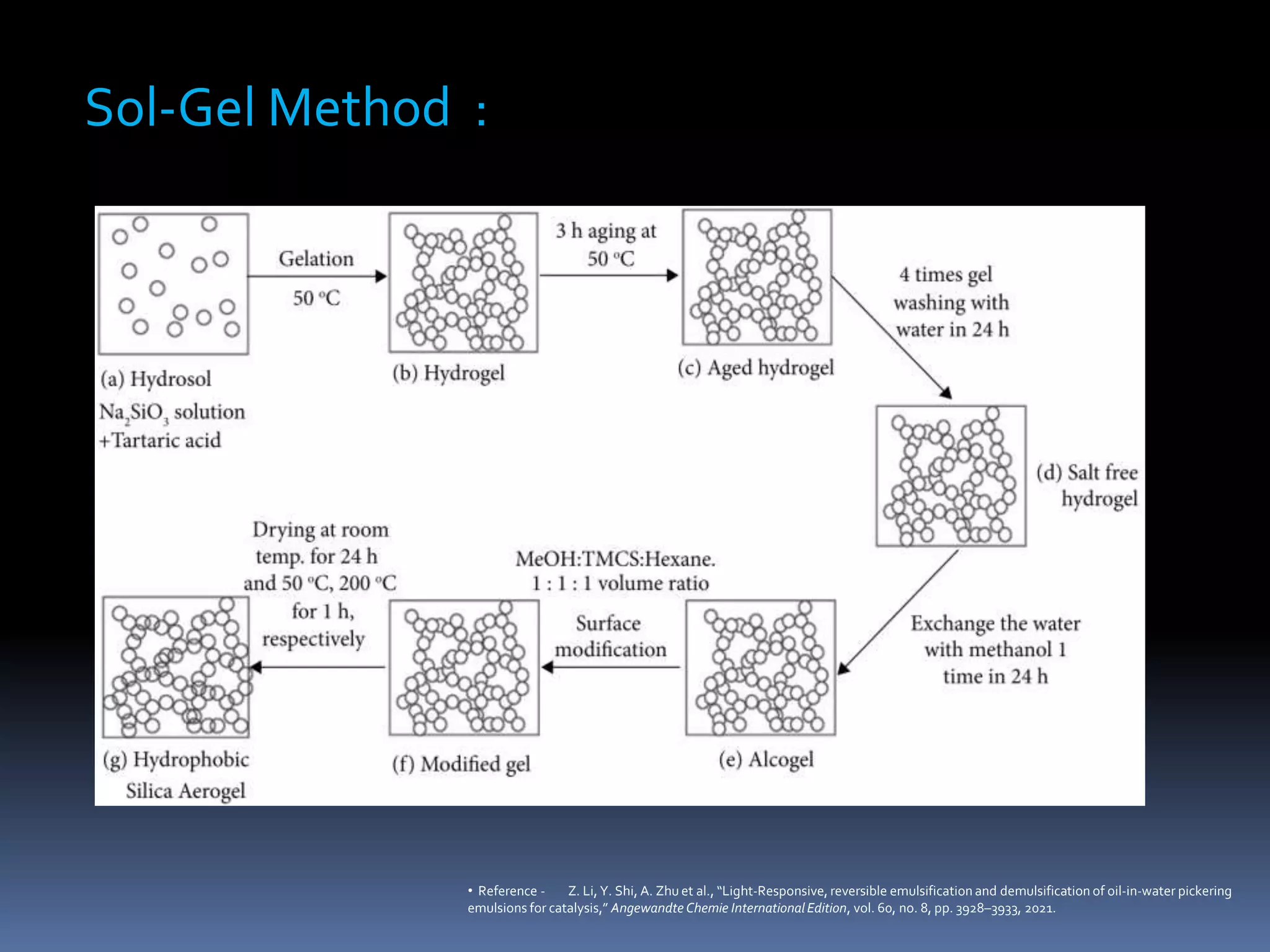 Nanomaterials by sol-gel method.pptx