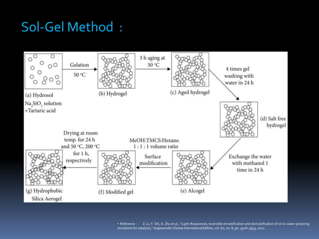 Nanomaterials by sol-gel method.pptx