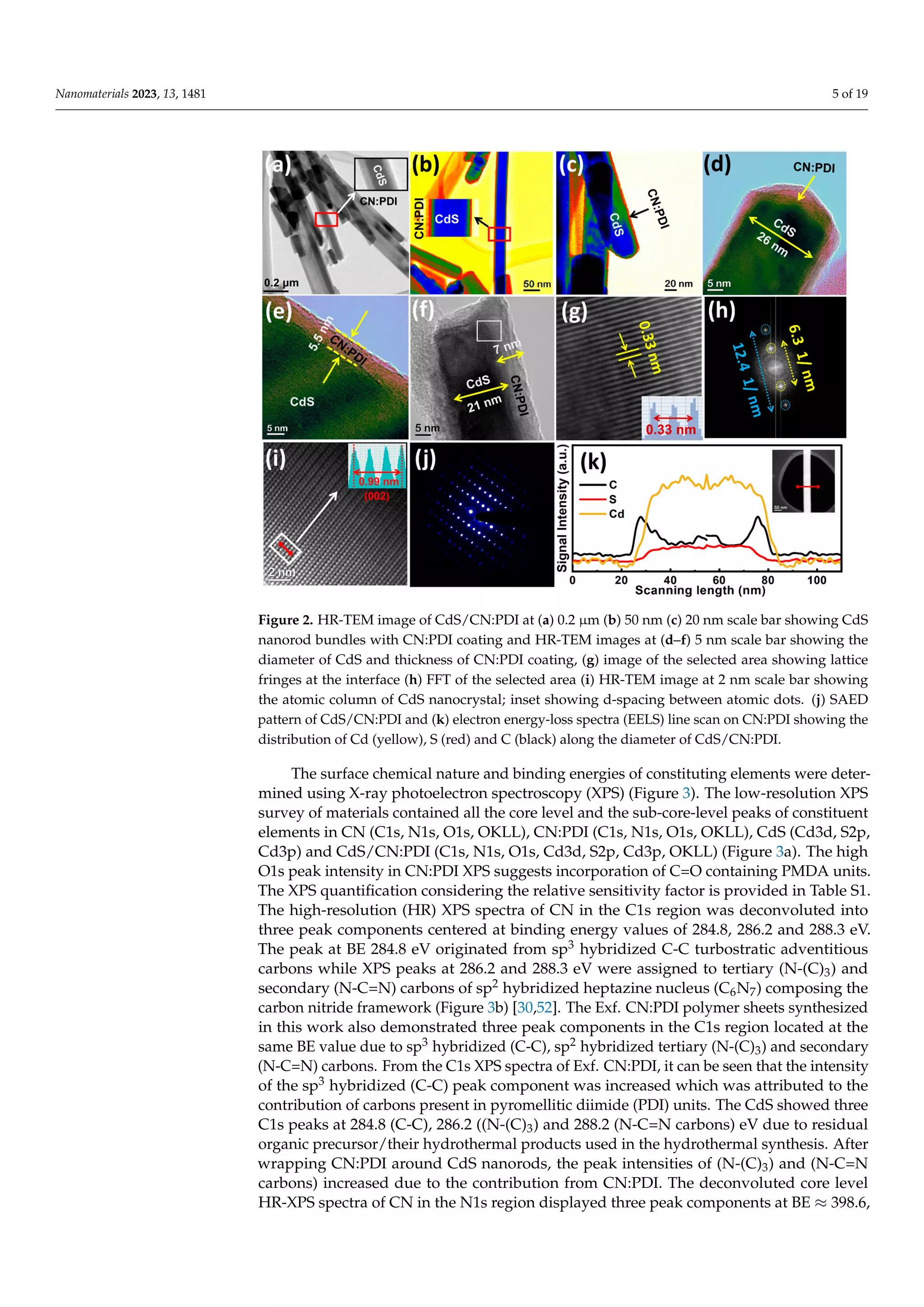 Radial Nano-Heterojunctions Consisting of CdS Nanorods Wrapped by 2D CN ...