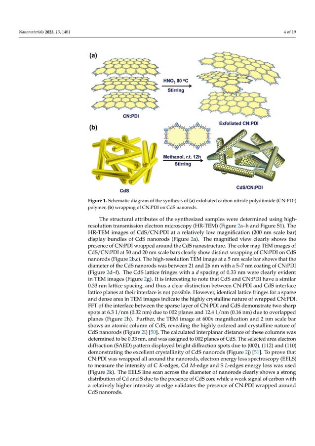 Radial Nano-Heterojunctions Consisting of CdS Nanorods Wrapped by 2D CN ...