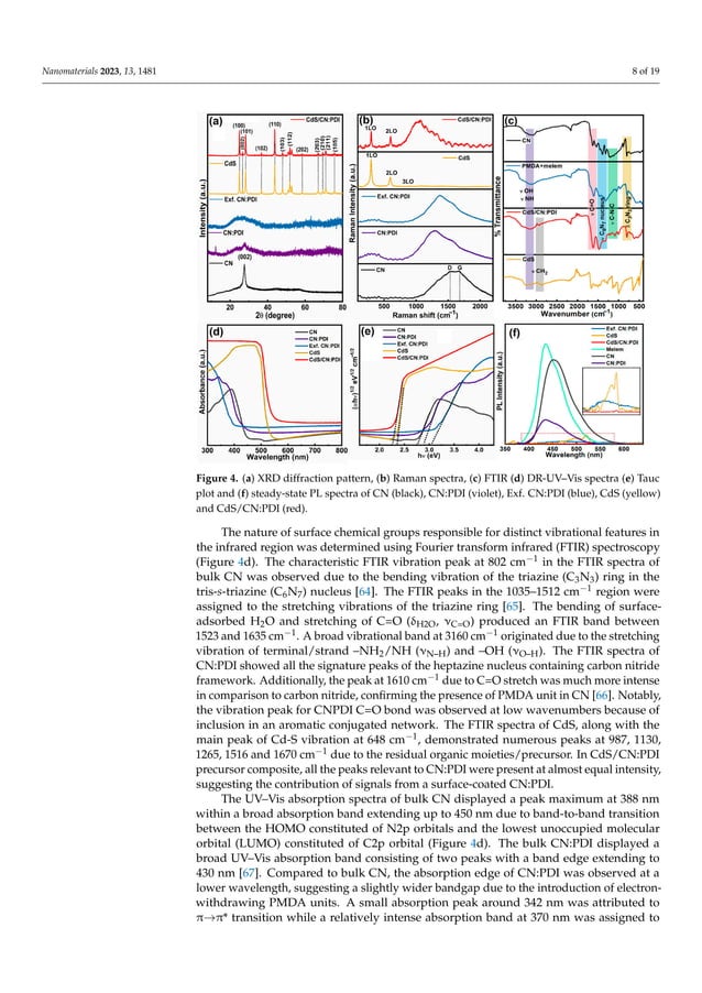Radial Nano-Heterojunctions Consisting of CdS Nanorods Wrapped by 2D CN ...