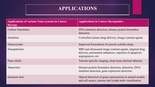 Nano materials for cancer therapy.pptx (seminar).pptx by me | PPTX