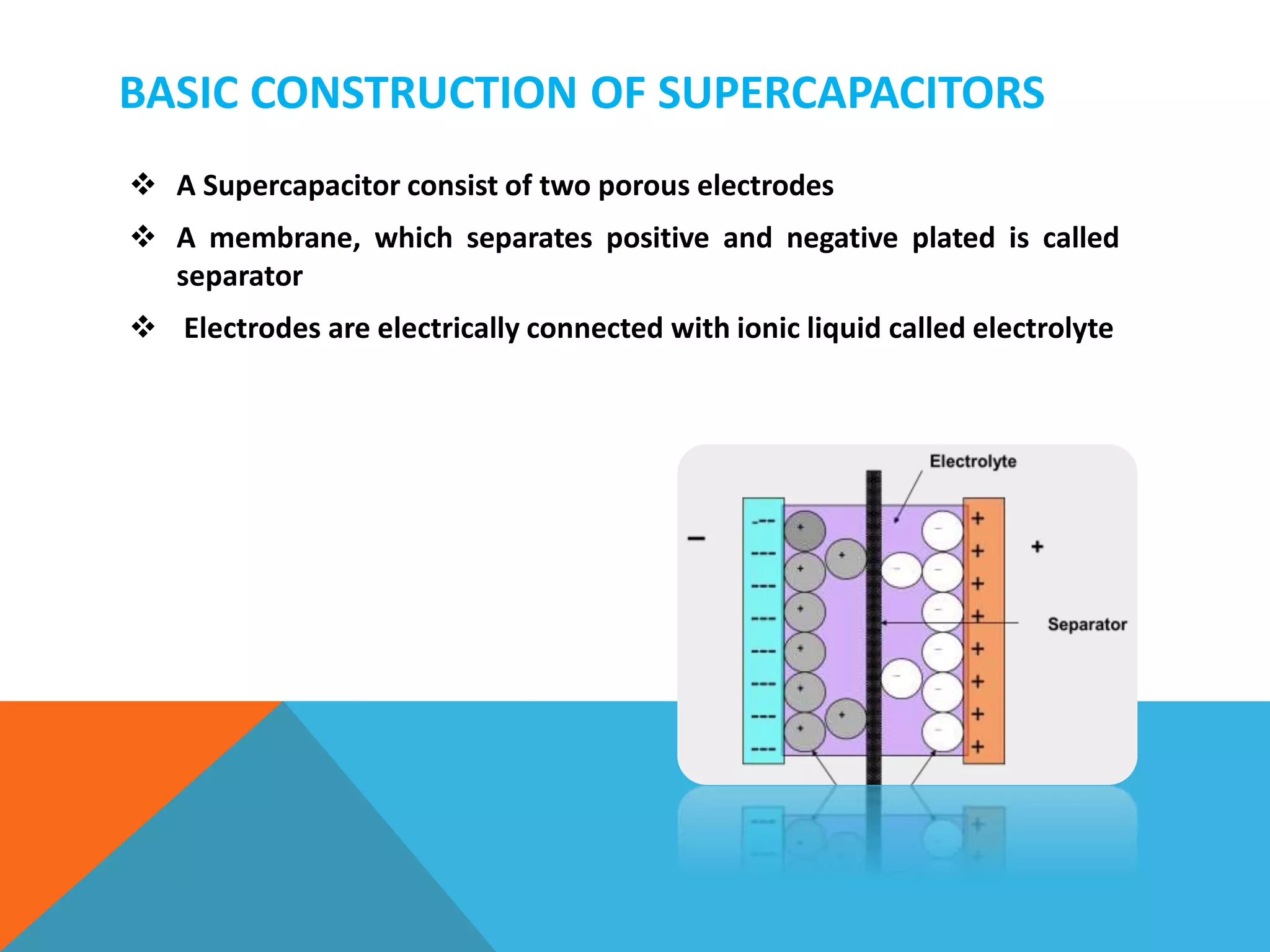 Nanomaterials for supercapacitors | PPTX