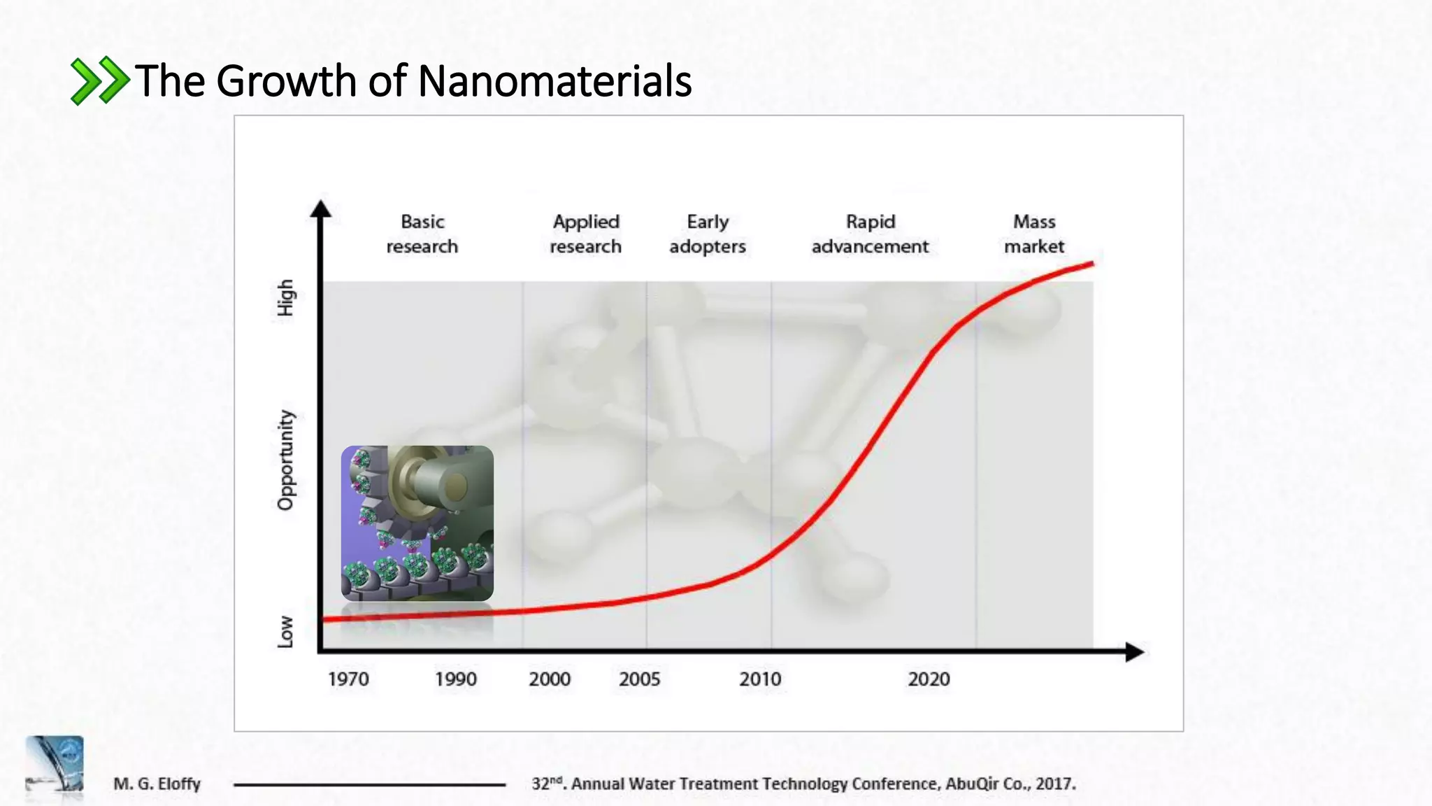 Environmental Impact of Engineered Nanomaterials | PDF