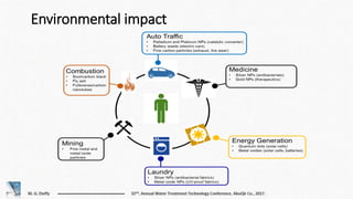 Environmental Impact of Engineered Nanomaterials | PDF