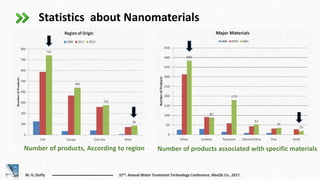 Environmental Impact of Engineered Nanomaterials | PDF
