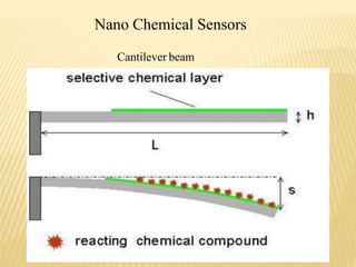 Nano materials in bomb detection ppt | PPTX