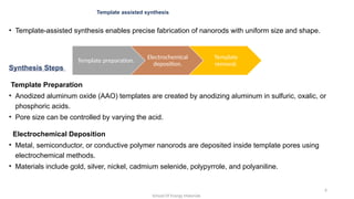 Nanomaterial Synthesis characterization in | PPTX