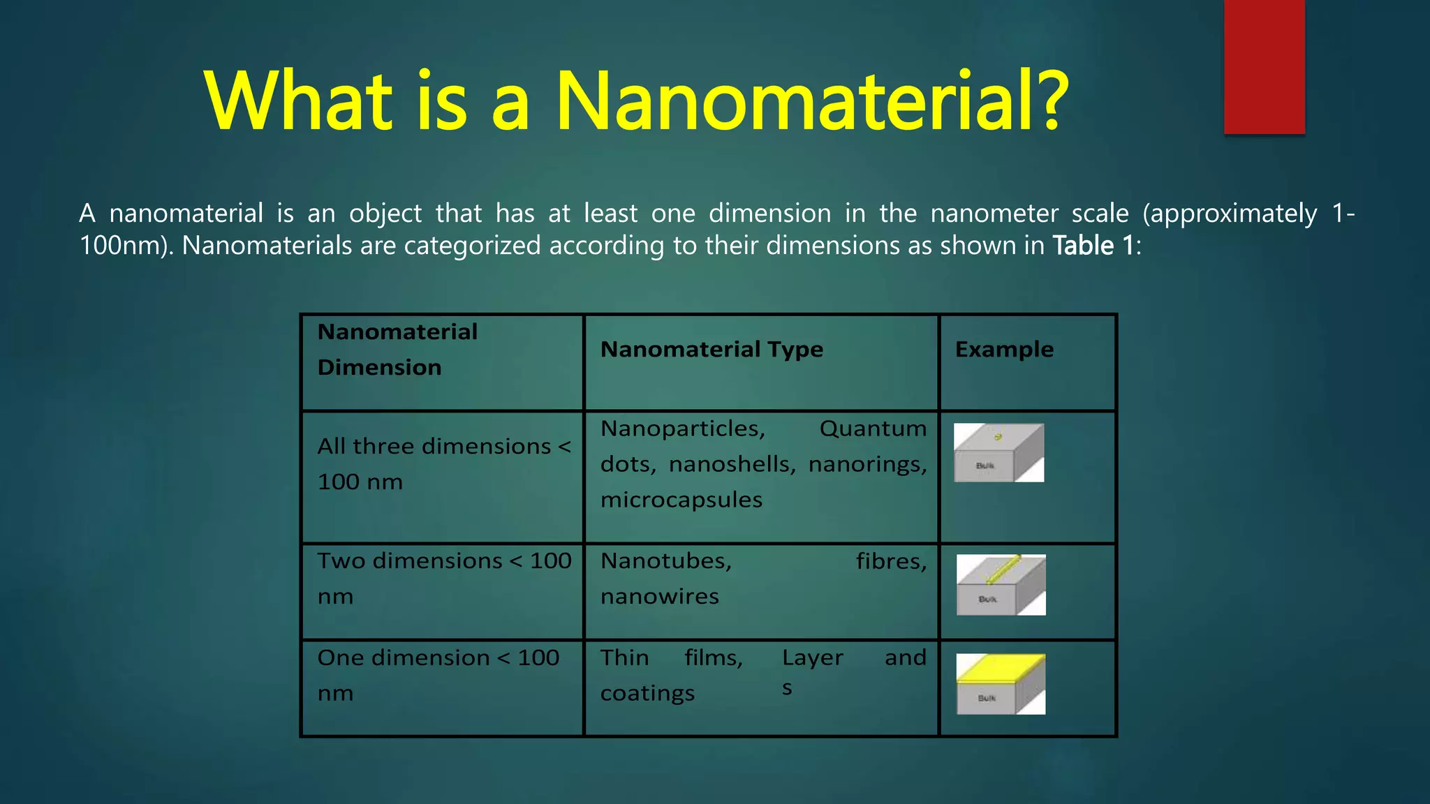 nanomatreials.pptx