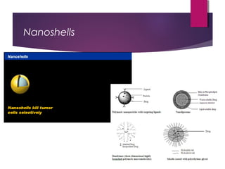 Nanomedicine cure | PPT | Chemistry | Science