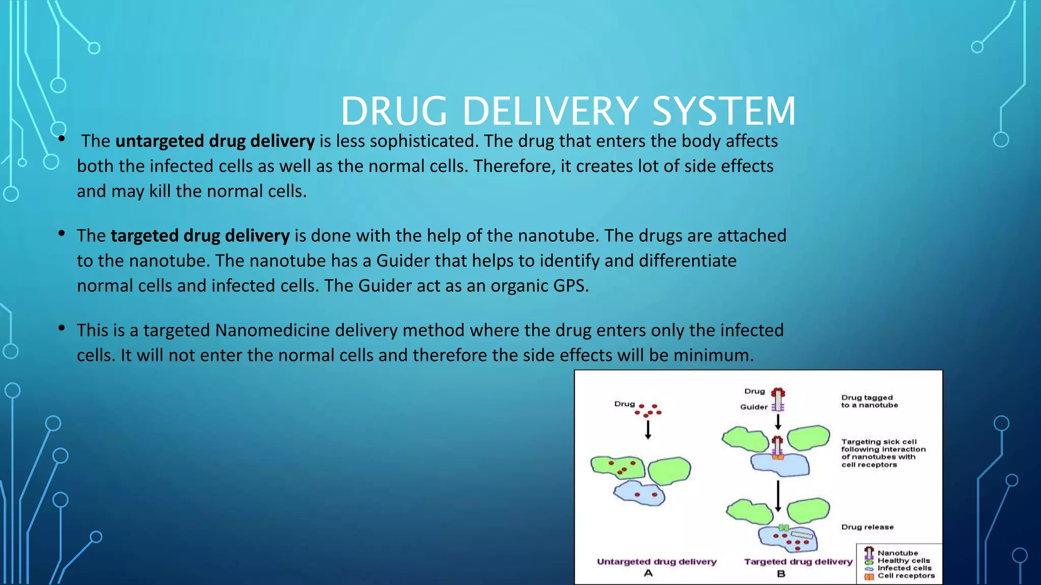 NANOMEDICINE PPT.pptx