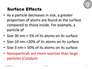 Nanomaterial and meta materials | PPTX