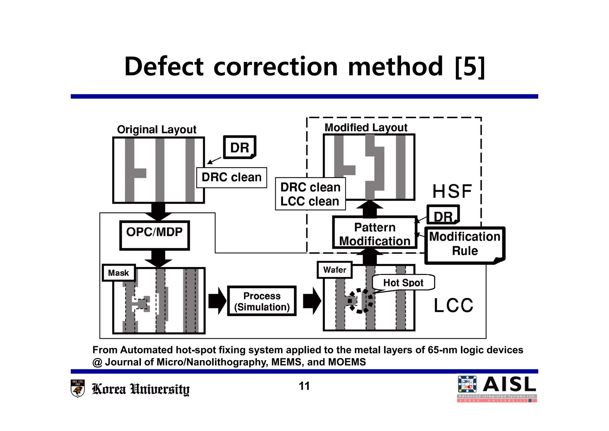Nanometer layout handbook at high speed design | PDF