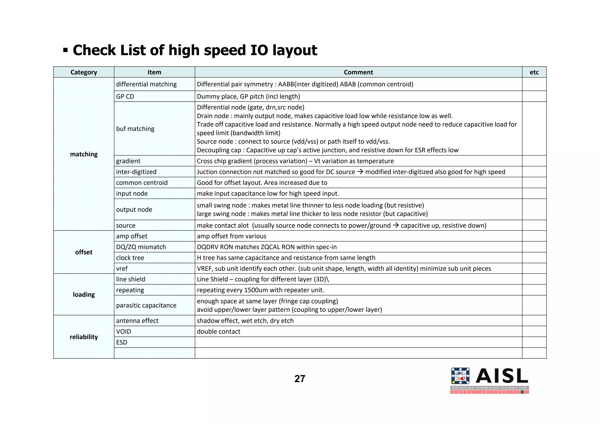 Nanometer layout handbook at high speed design | PDF