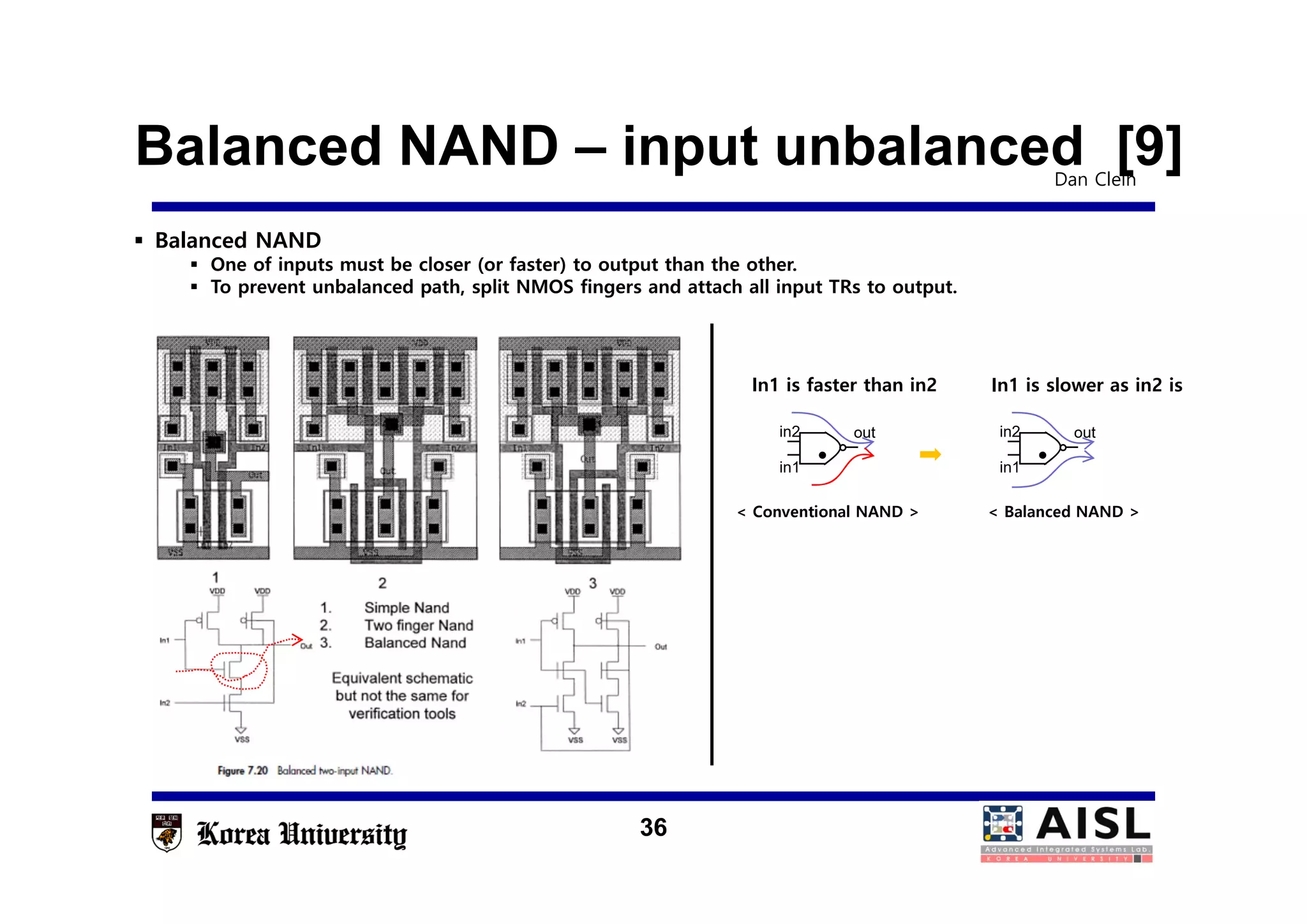 Nanometer layout handbook at high speed design | PDF