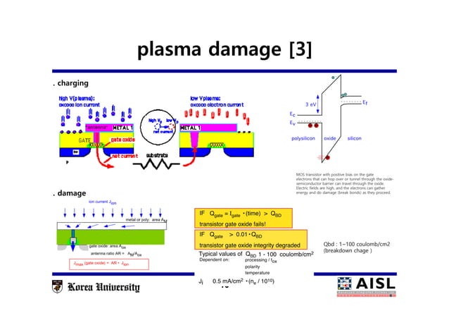 Nanometer layout handbook at high speed design | PDF | Physics | Science