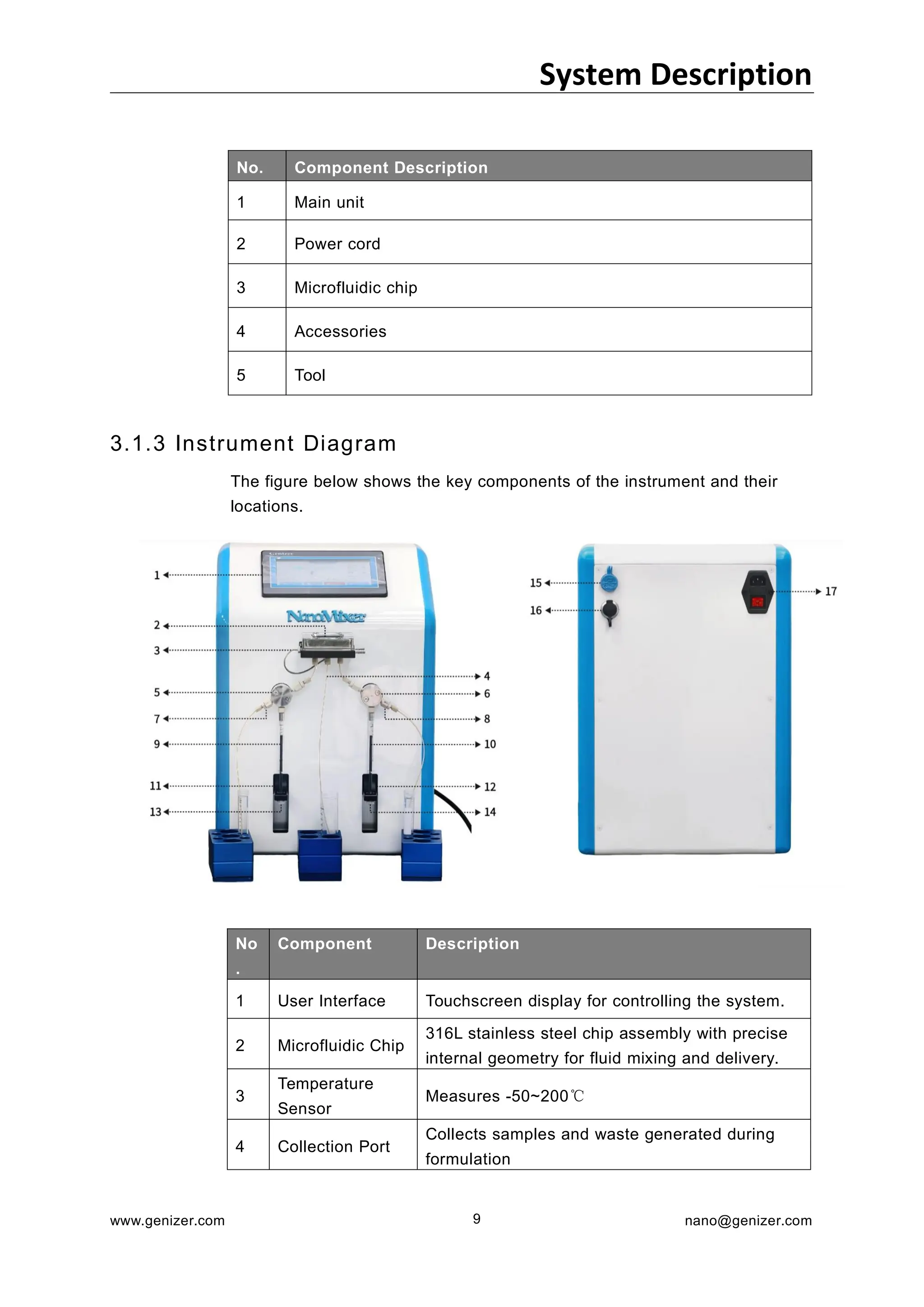 NanoMixer Microfluidic Mixer for mRNA & Nanoparticle Formulations | PDF