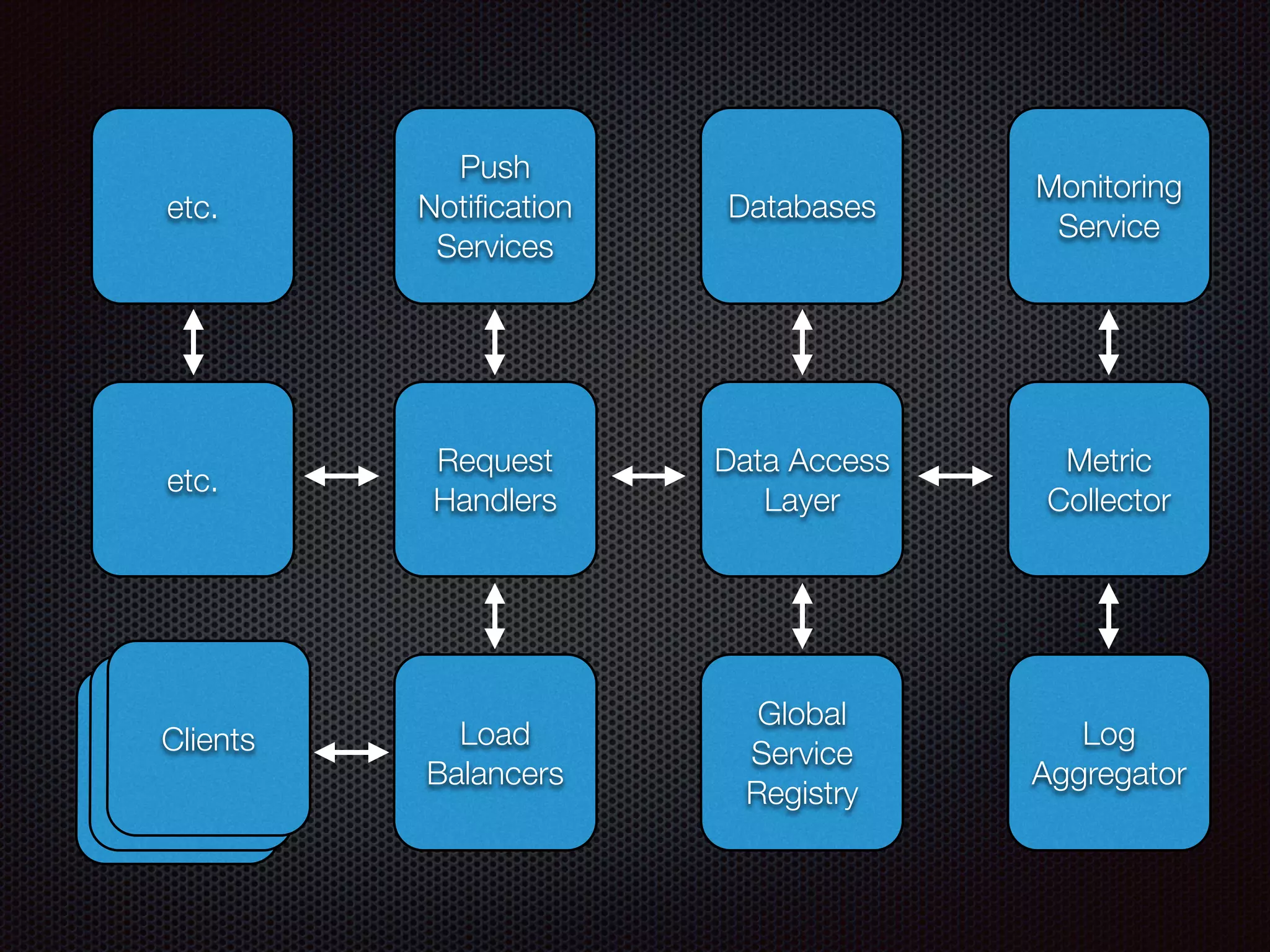 Nanomsg - Scalable Networking Library | PPT