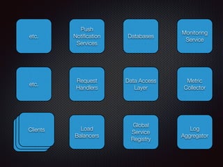Nanomsg - Scalable Networking Library | PDF