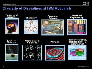 IBM Research: Collaborating to Create a Smarter Planet | PPT