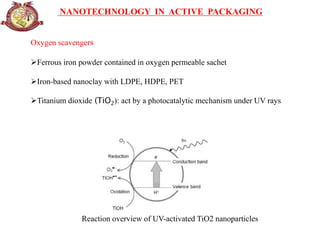 NanoPackaging in Food.pptx