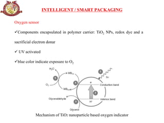 NanoPackaging in Food.pptx