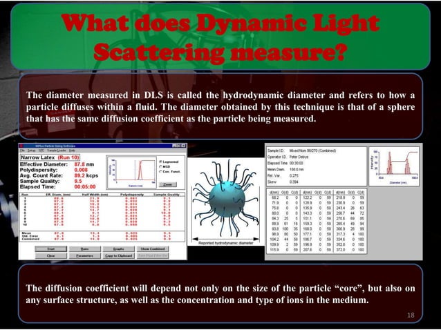 Characterization techniques of nanoparticles | PPTX